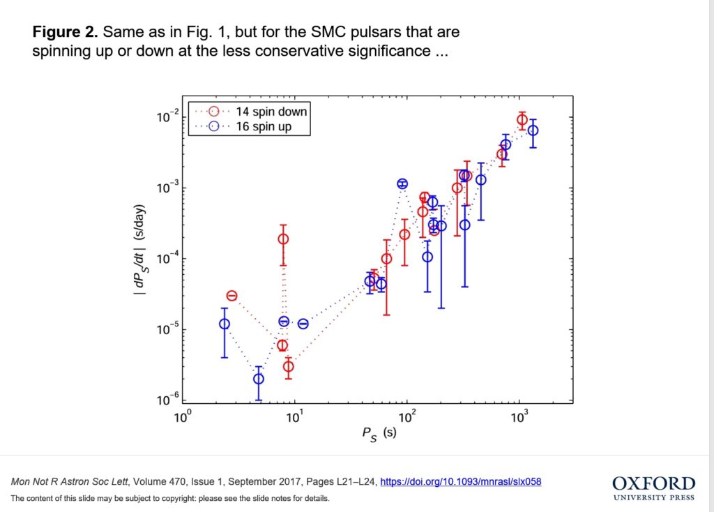 NS-Capture and the Empirical Spin-up Process | Secret Of The Pulsars