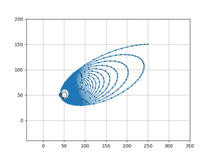 NS-Capture Simulation: Part 2 | Secret Of The Pulsars