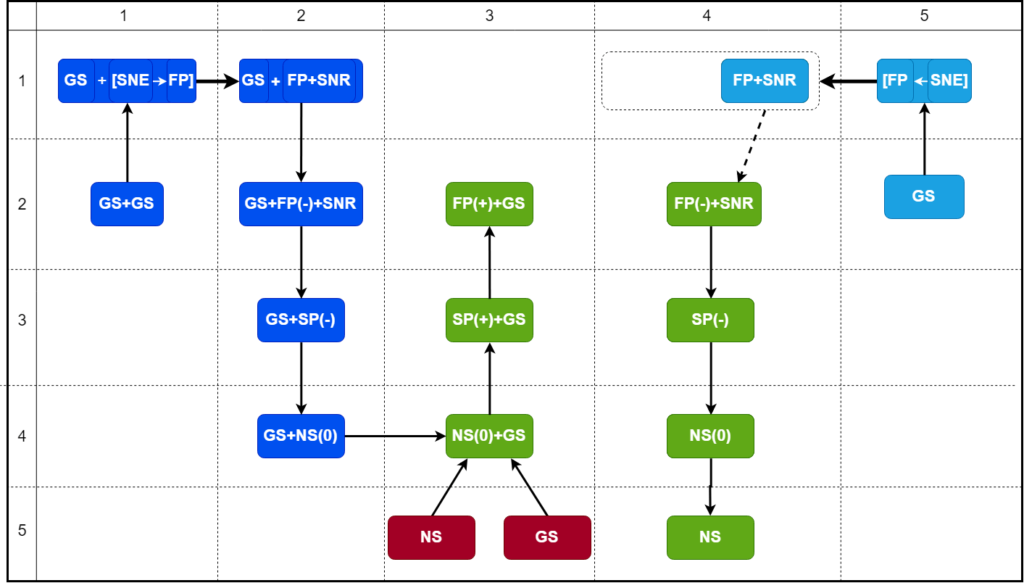 Diagrammatic Proof of NS-Capture | Secret Of The Pulsars
