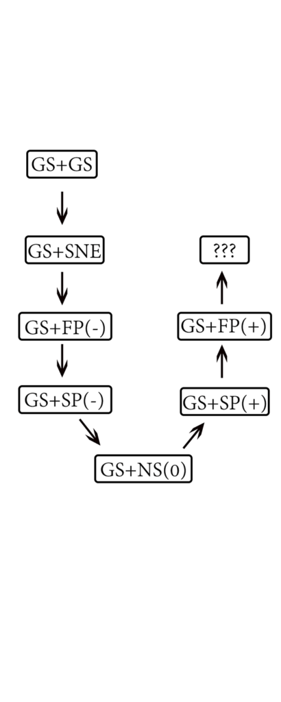 NS Capture vs NS Creation Diagrams | Secret Of The Pulsars